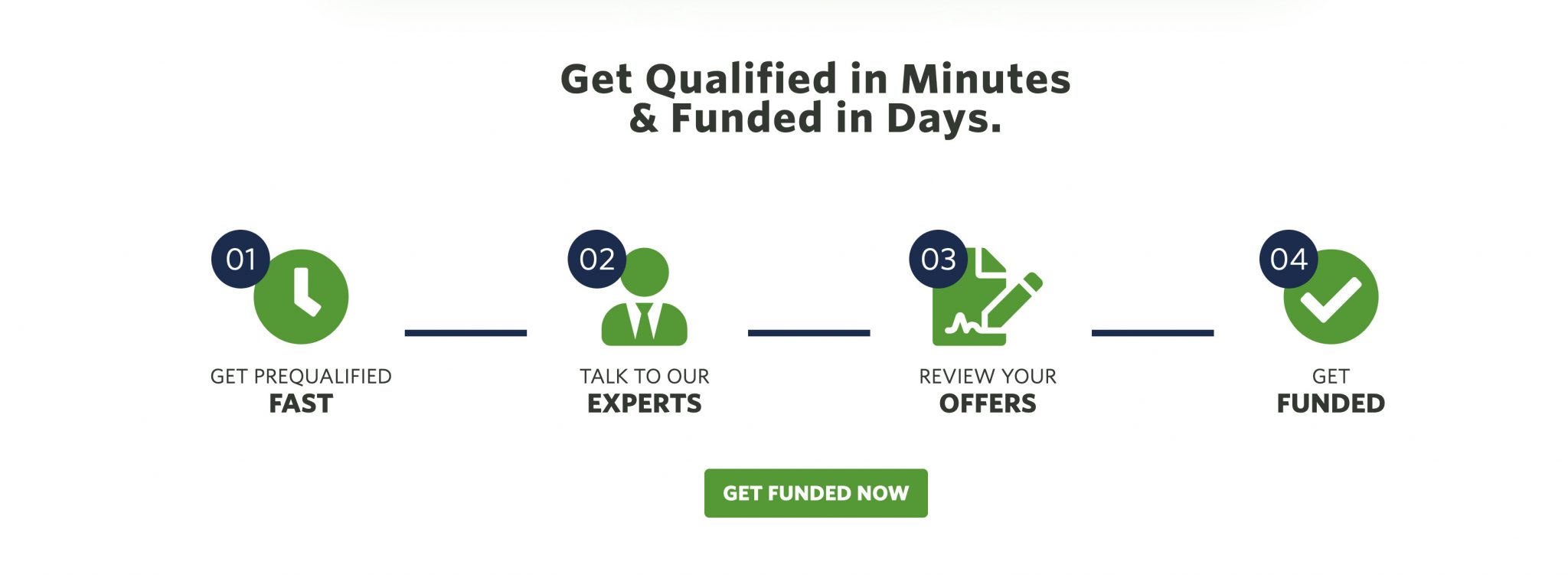 One Park Financial Business Funding - Prosper Solution